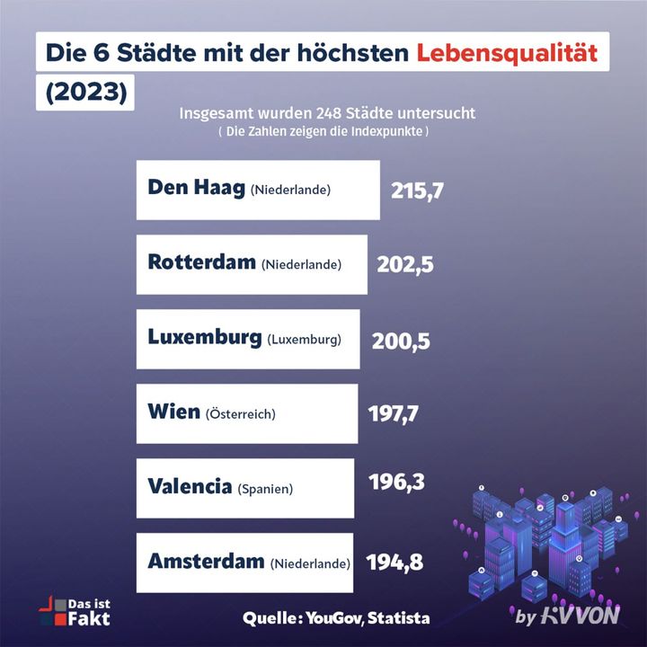Wunderbar Städte Lebensqualität Deutschland Ebenbild