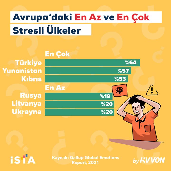 Avrupa'nın en stresli ülkeleri
