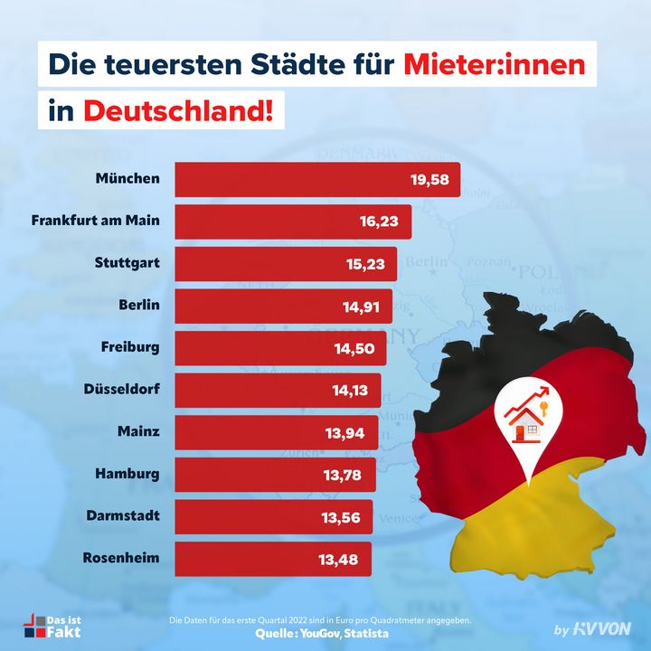 Mietpreis Vergleich: Städte nach Mietpreisen für Wohnungen gelistet