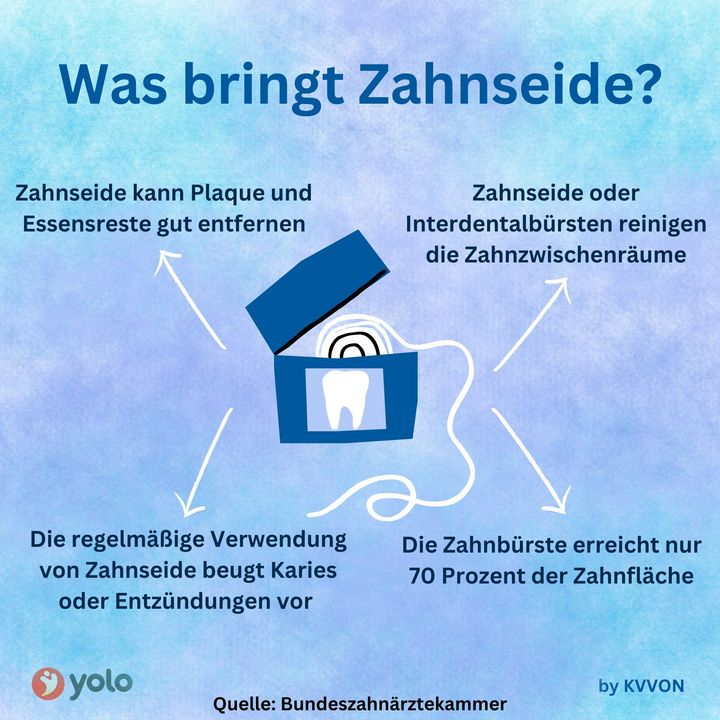 Warum man Zahnseide benutzen sollte