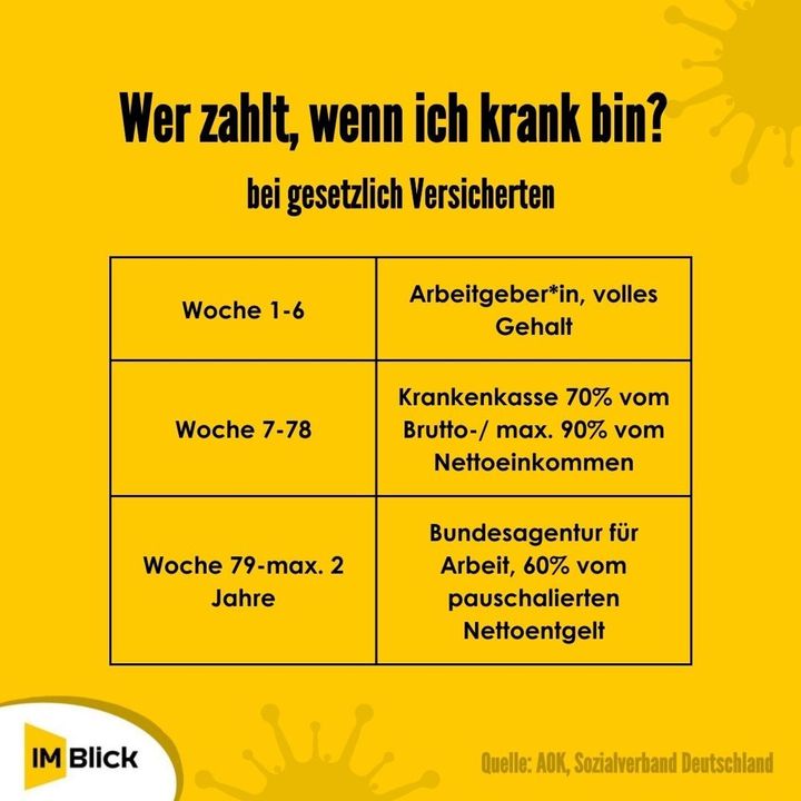 Wunderschne Wie Lange Krank Ohne Au Fotosnull