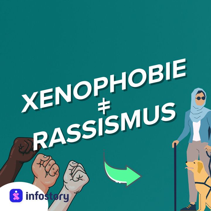 Xenophobie und Rassismus: Das Gleiche?