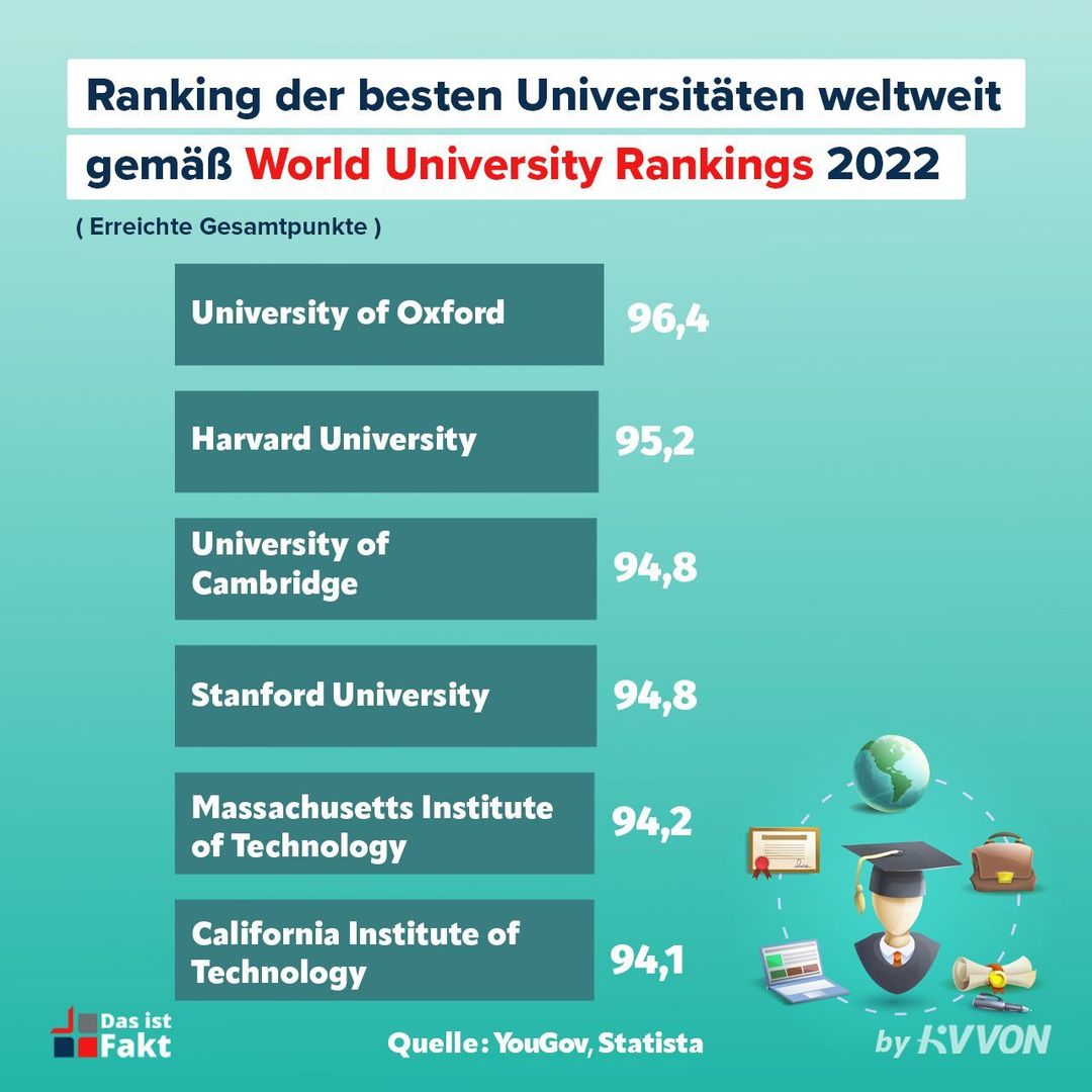 Technische Universität München führt deutsche Universitäten im World ...