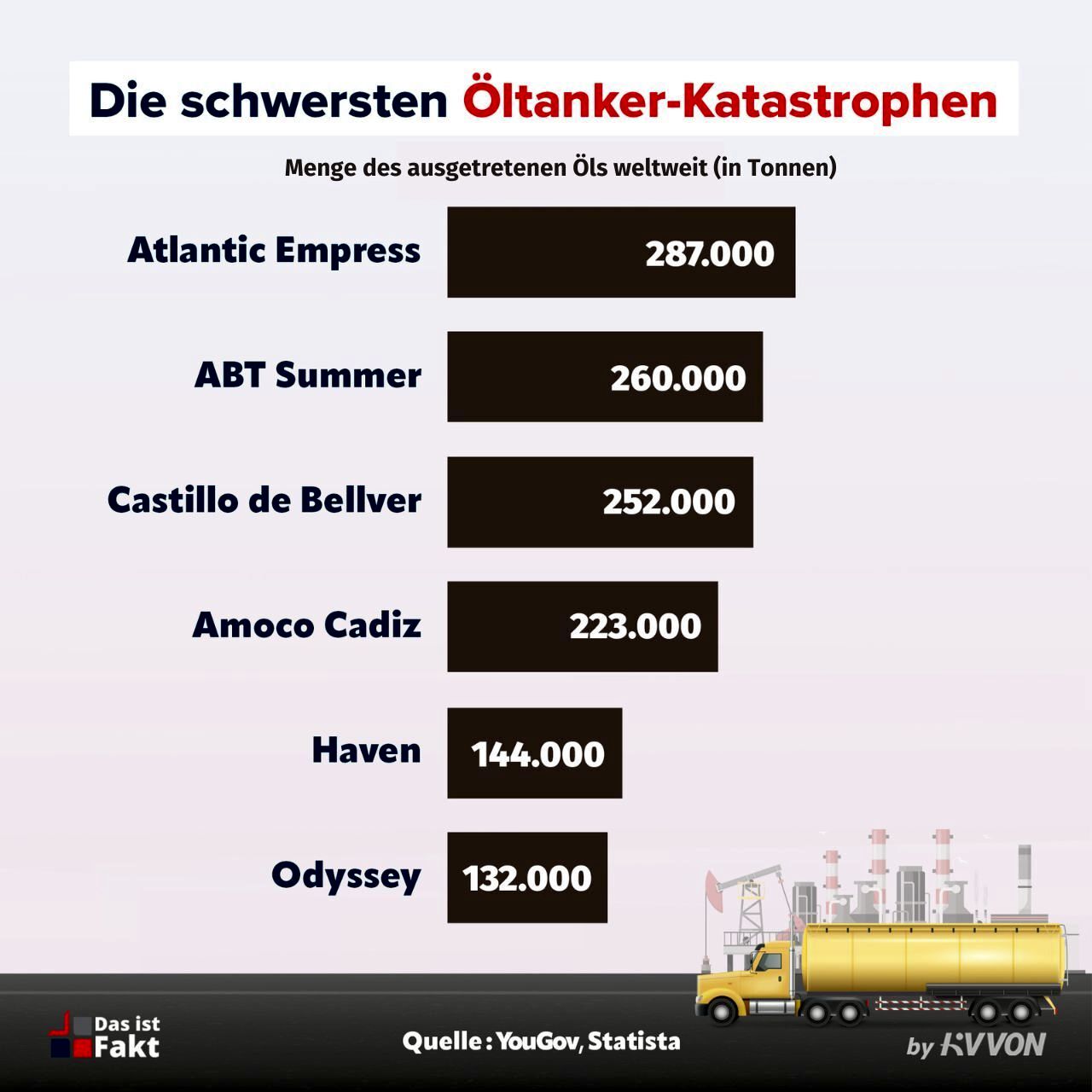 Öl-Katastrophen: Die schwersten Unfälle auf offener See