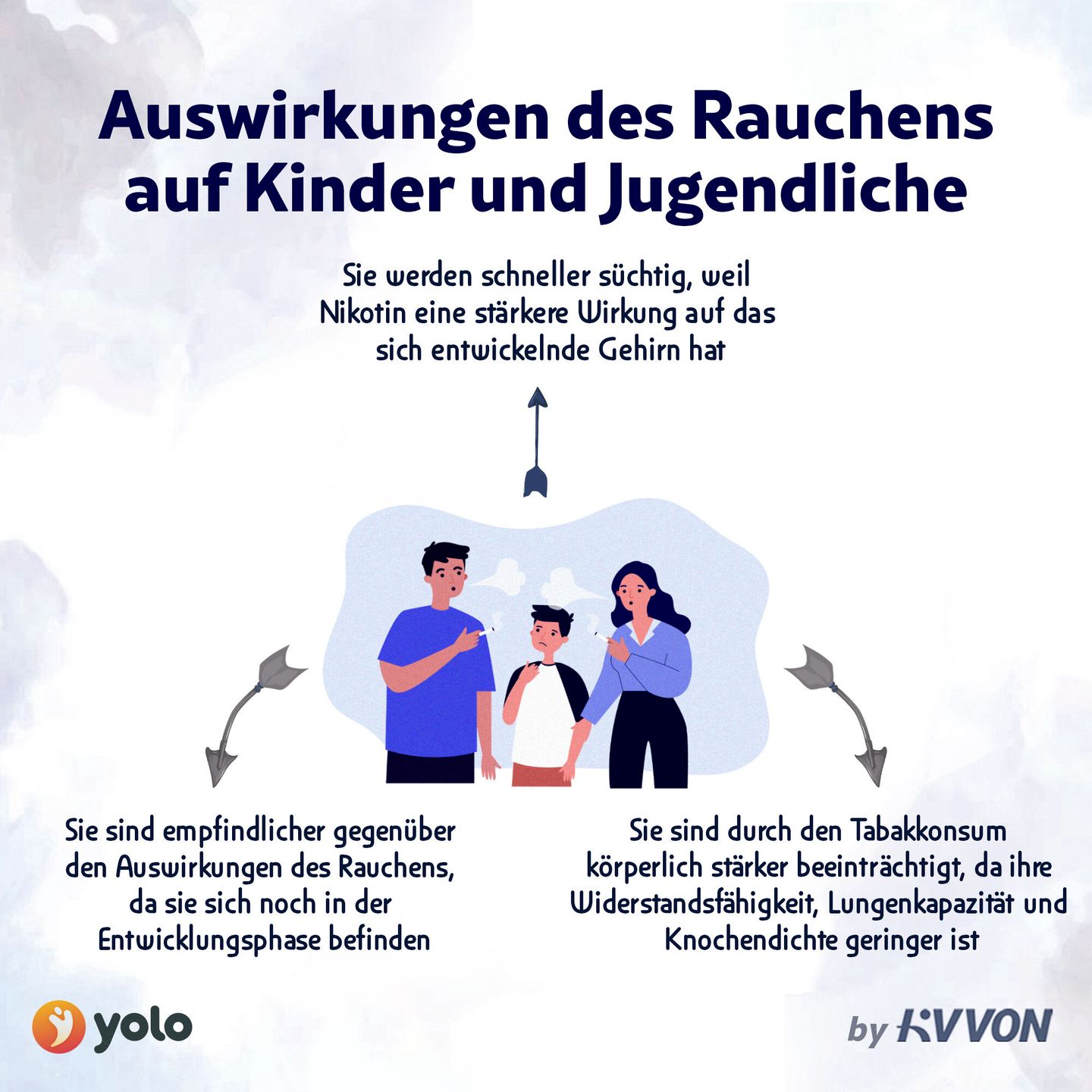 Wie schädlich ist Rauchen für Kinder und Jugendliche?